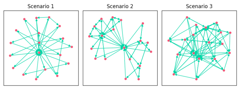 Internal Link Analysis with Python - Briggsby