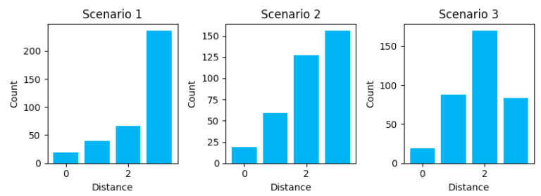 Internal Link Analysis with Python - Briggsby