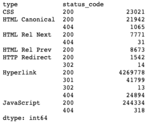 Working With Large Internal Link Graphs in Python - Briggsby