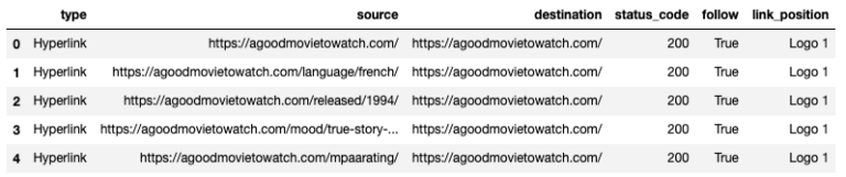 Working With Large Internal Link Graphs in Python - Briggsby