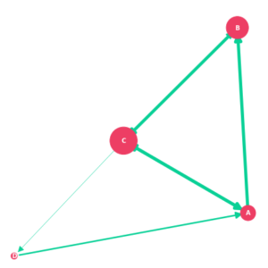 Personalized PageRank with Edge Weights - Briggsby